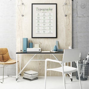 Typography Anatomy Basics Poster, Type Design, Simple Typography Terms ...