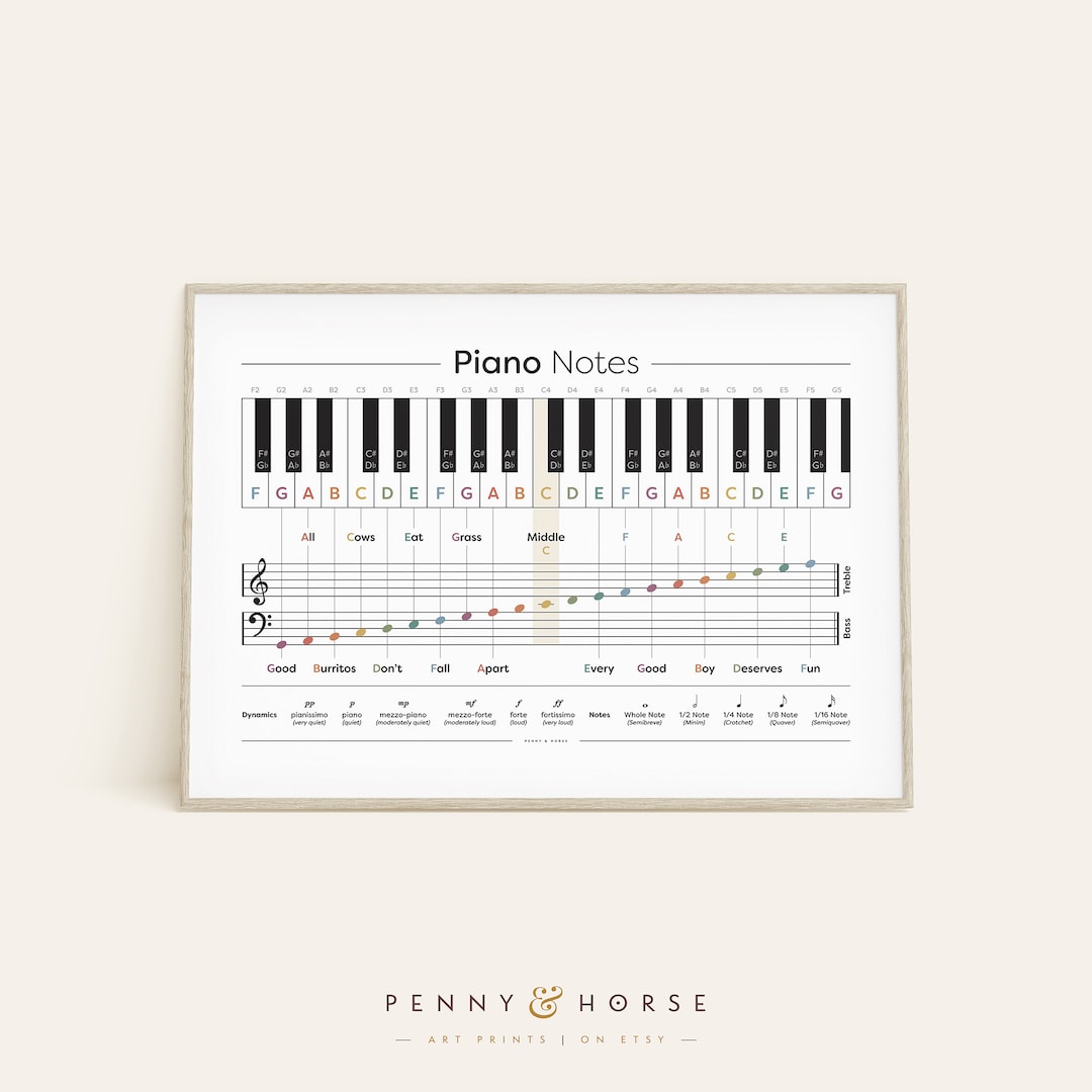 Piano Music Notes Poster, Treble Bass Clef, Piano Room, Classroom ...