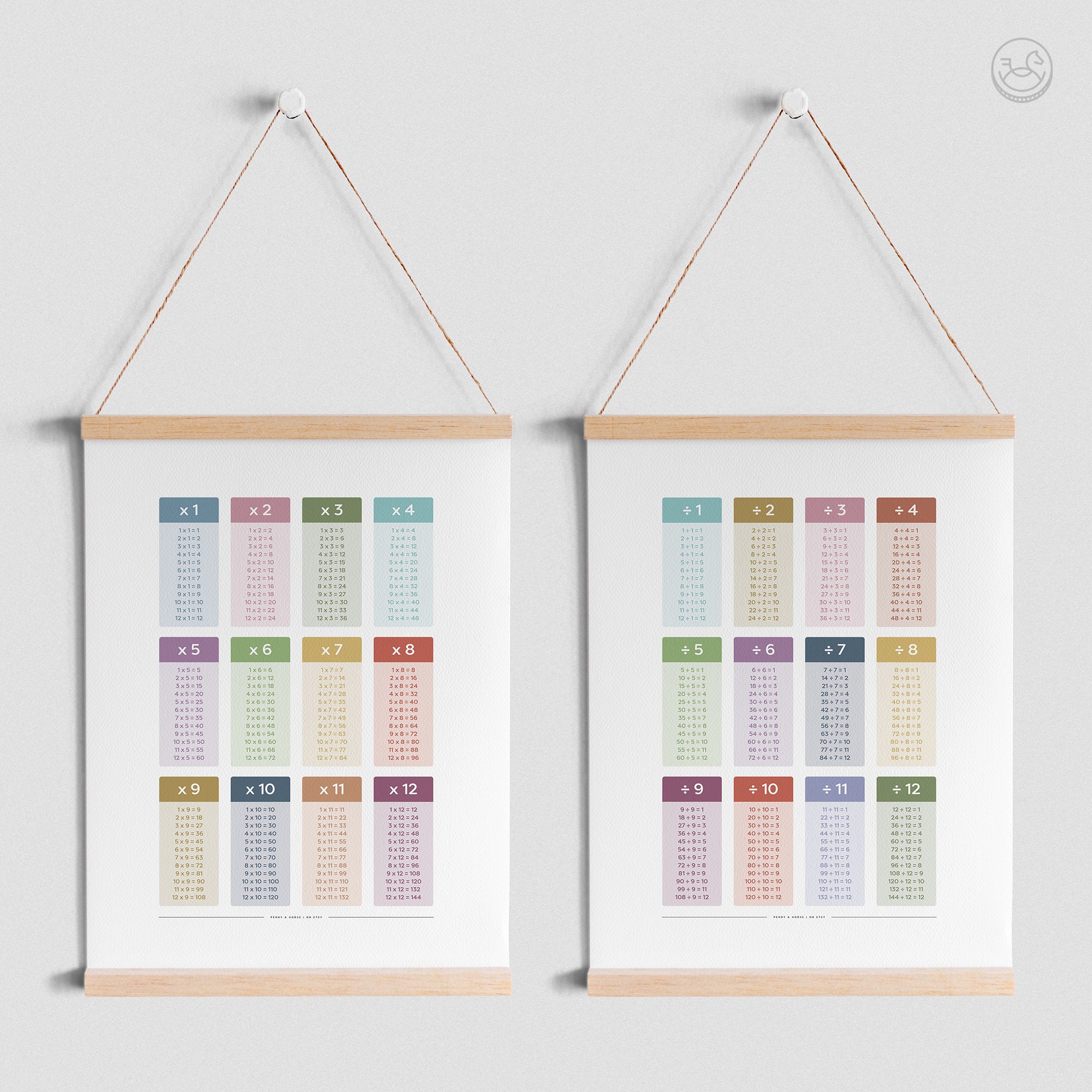 Times and Division Tables Math Poster Maths Learning Poster - Etsy