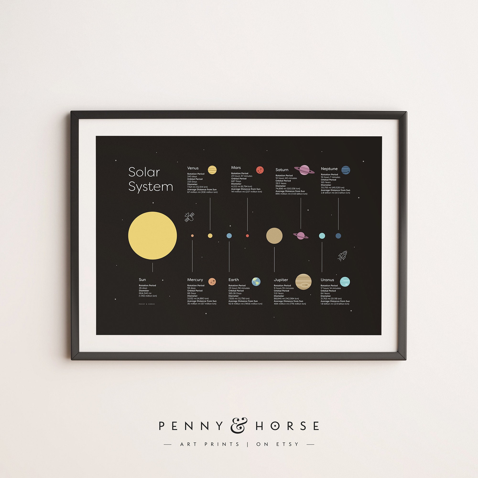 Solar System Infographic Print, Facts, Nursery Wall Art, Kids Bedroom ...