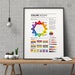 Color Mixing Poster, Artist/designer Colour Wheel, Primary, Secondary ...