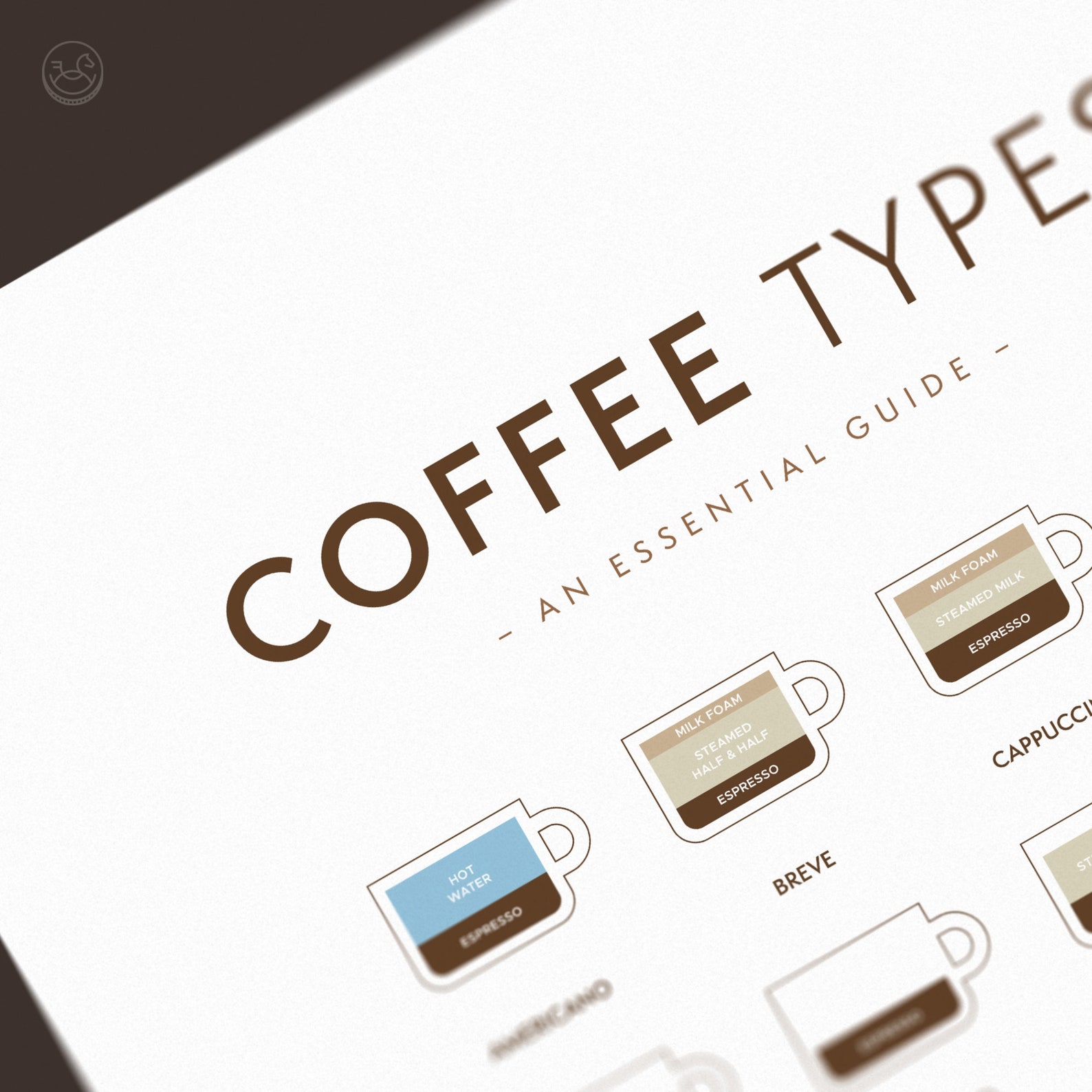 Coffee Types Poster Printable Wall Art Coffee Guide Chart - Etsy UK
