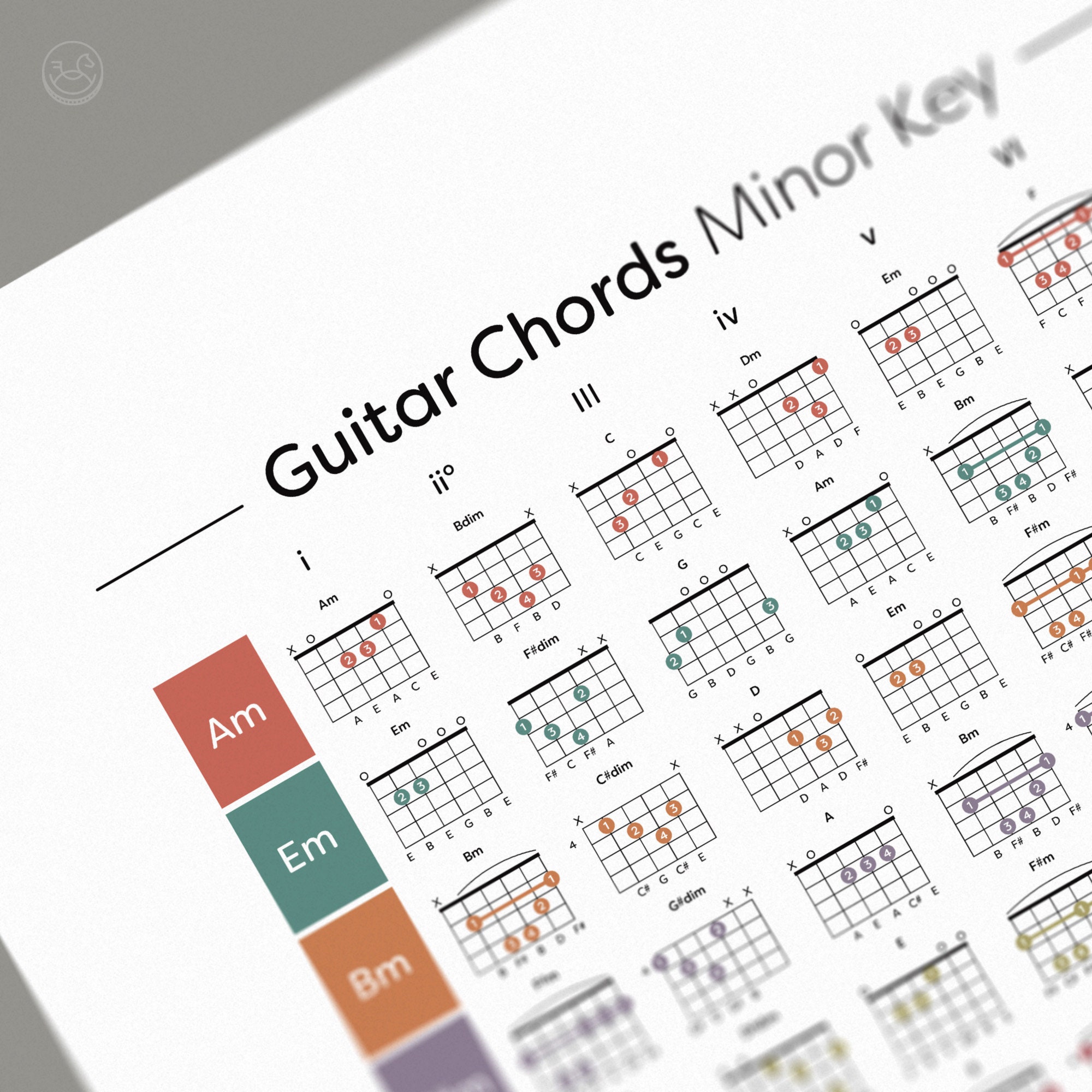 Guitar Song Key Chord Chart Major/minor Key Chord Structure | Etsy