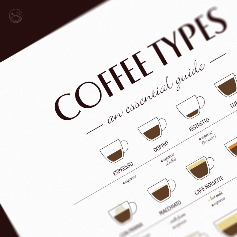 Coffee Guide Print Coffee Types Poster Espresso Coffee | Etsy