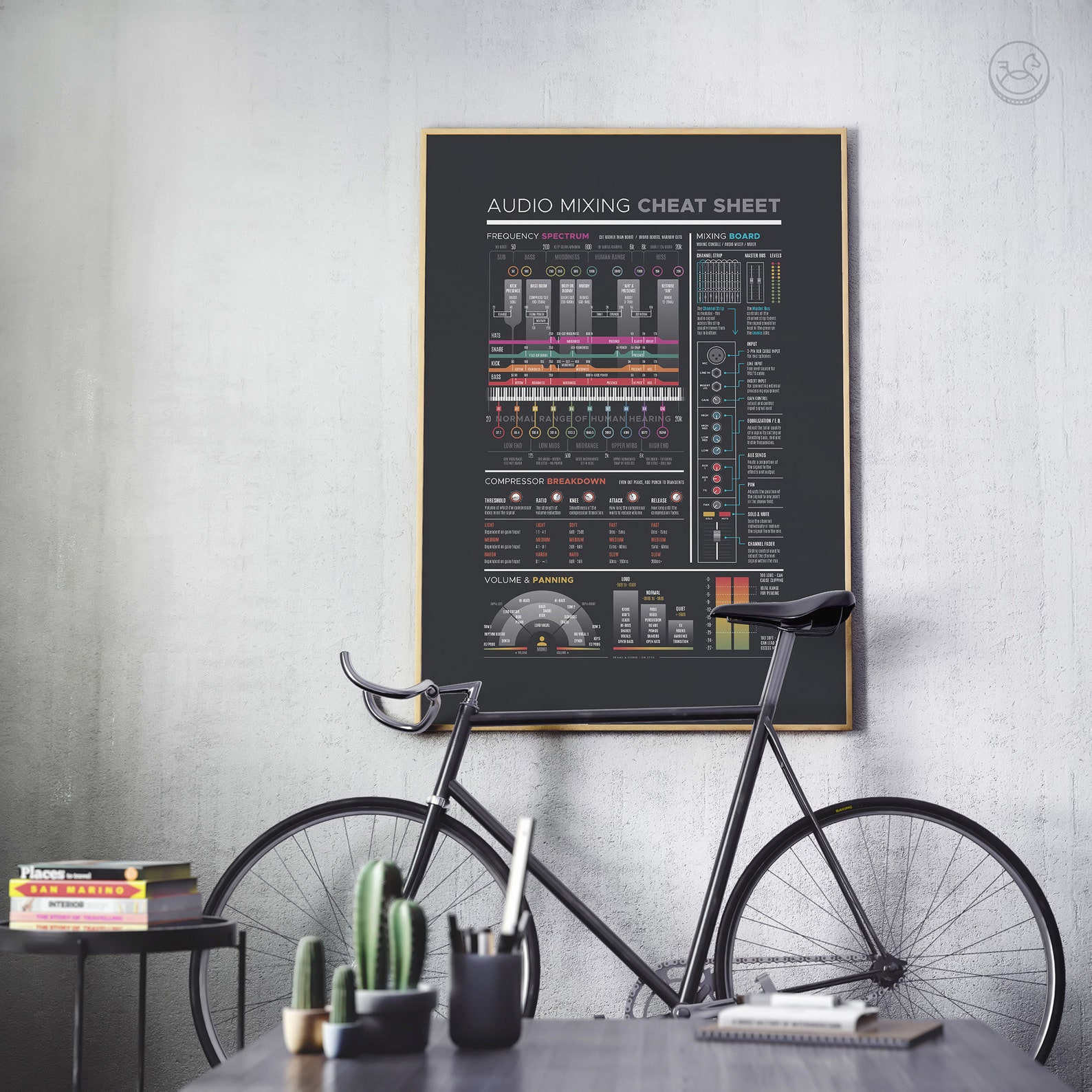 Audio Mixing Cheat Sheet Poster Mixing Board Reference - Etsy