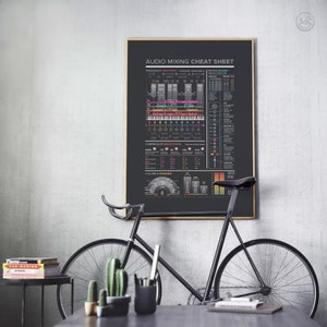 Audio Mixing Cheat Sheet Poster Mixing Board Reference - Etsy