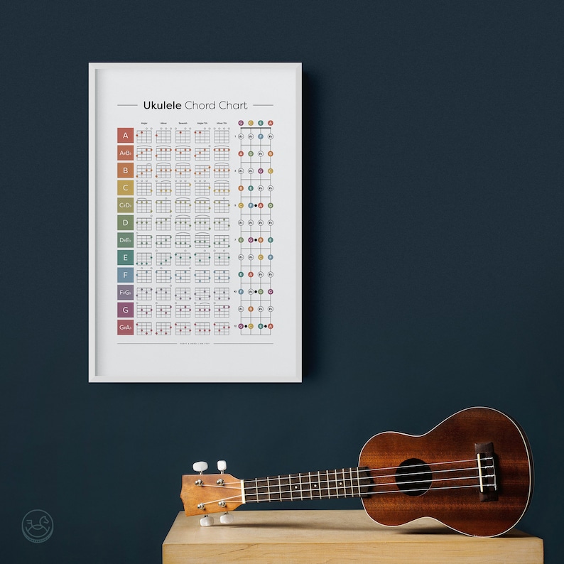 Ukulele Chords Poster Color-coded Chord Print Fretboard - Etsy UK