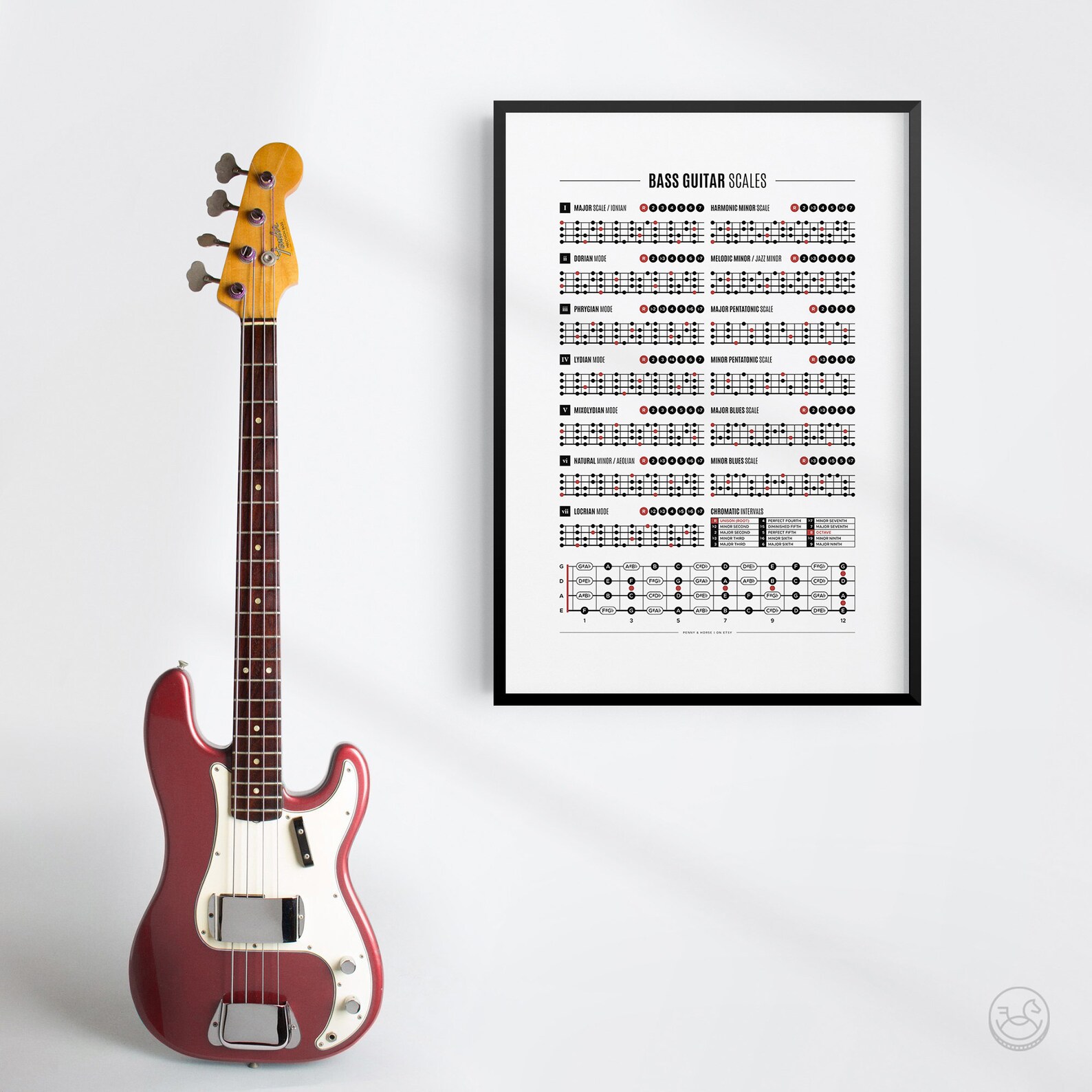 Bass Guitar Scales Chart Poster Bass Scales/modes Print - Etsy UK
