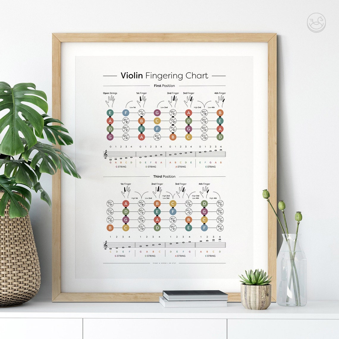 Violin Finger Position Chart First/third Positions Minimal - Etsy