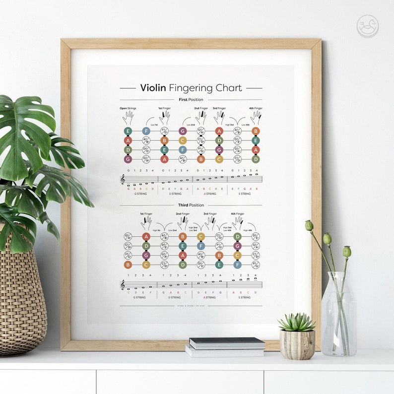 Violin Finger Position Chart First/third Positions Minimal - Etsy