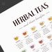 Herbal Tea Guide Poster Printable Wall Art Tea Types Herbal - Etsy