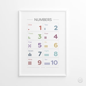 Minimal Numbers Print, Educational Print, Nursery Print, Classroom Art ...