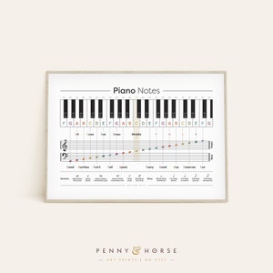Piano Music Notes Poster Treble Bass Clef Piano Room - Etsy