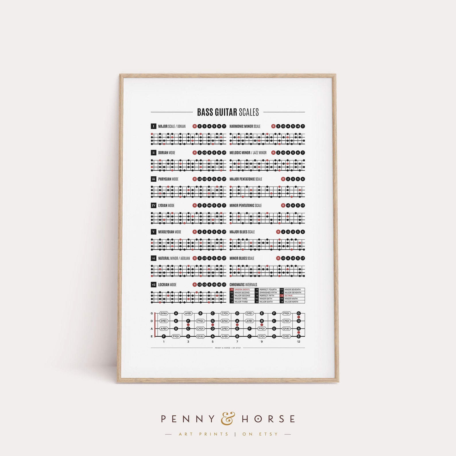 Bass Guitar Scales Chart Poster Bass Scales/modes Print - Etsy UK