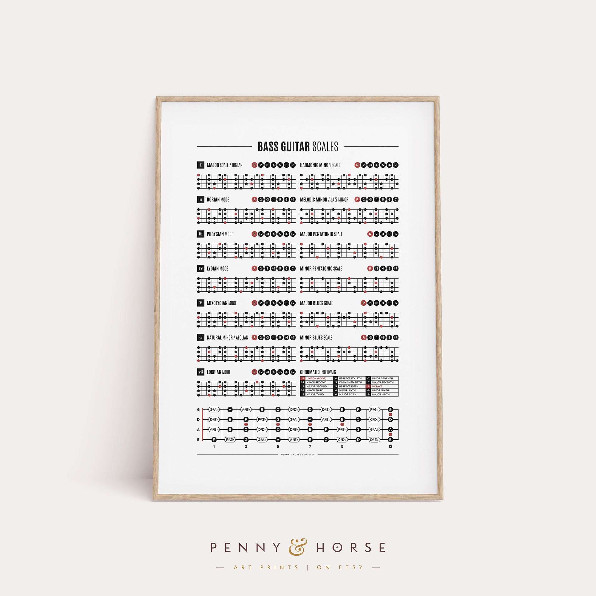 Bass Guitar Scales Chart Poster Bass Scales/modes Print - Etsy UK