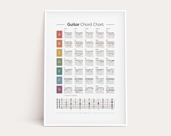 Guitar Chords Poster Guitar Chord Print Song Key Student | Etsy