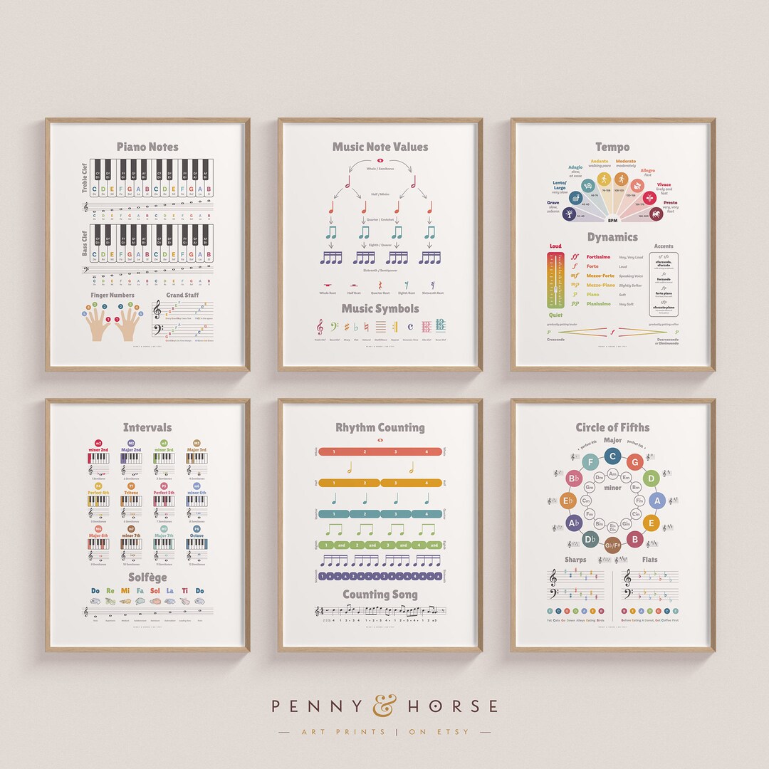 Piano Music Theory Set of 6 Posters Note Rest Values Tempo - Etsy