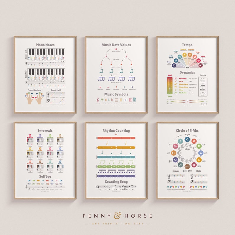 Piano Music Theory Set of 6 Posters Note Rest Values Tempo - Etsy Australia