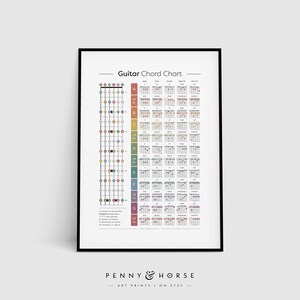 Guitar Extended Chord Chart Poster Song Key Chord Structure - Etsy