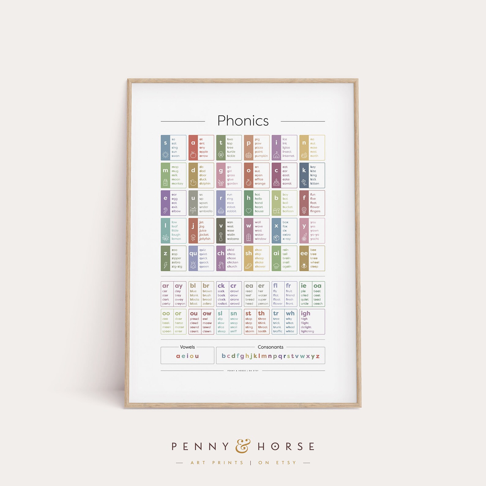 Phonics Educational Print Graphemes Phonemes Classroom Art | Etsy