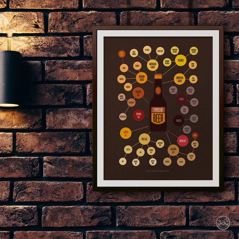 Beer Types Infographic Poster Types of Beer Print Man Cave | Etsy UK