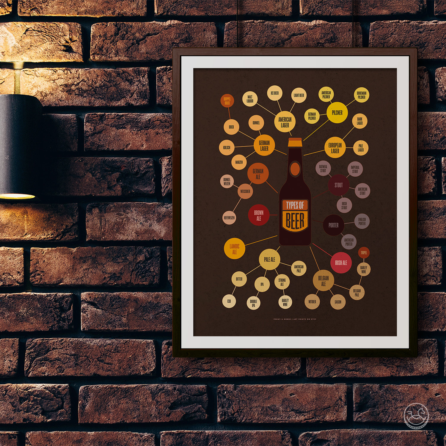 Beer Types Infographic Poster Types of Beer Print Man Cave - Etsy Canada