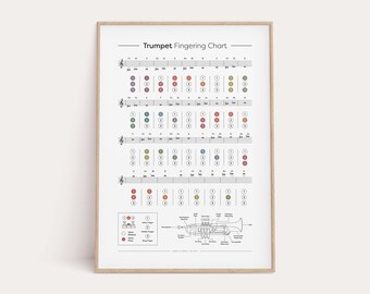 Trumpet Finger Chart - Etsy