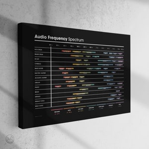 Modern Audio Frequency Spectrum Chart, EQ Cheat Sheet, Music Mixing ...