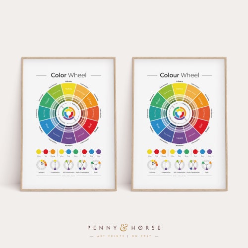 Vintage Color Wheel Print for Art Studio Classroom or Home. - Etsy