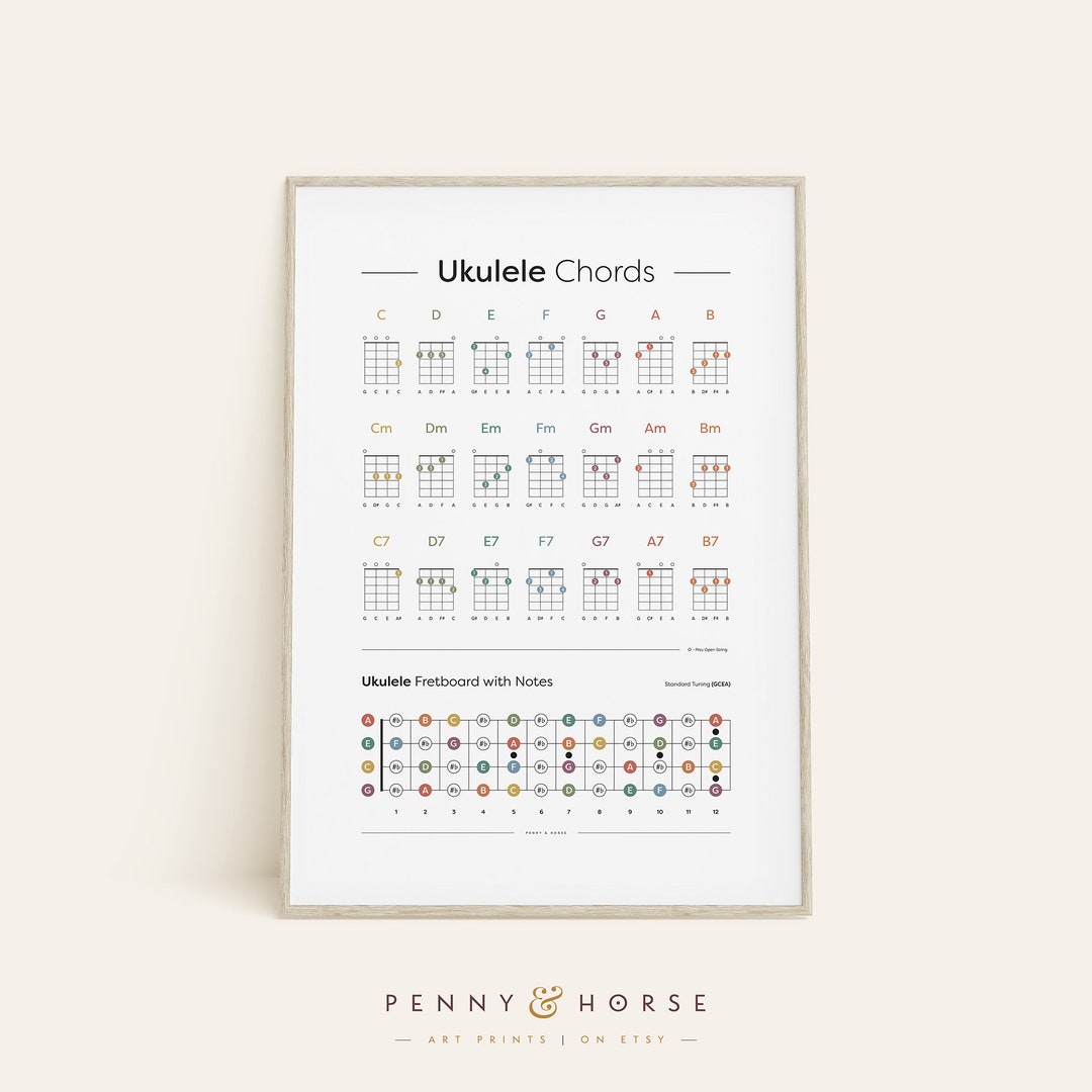 Ukulele Beginner Chords Poster, Color-coded Chords, Fretboard Notes ...