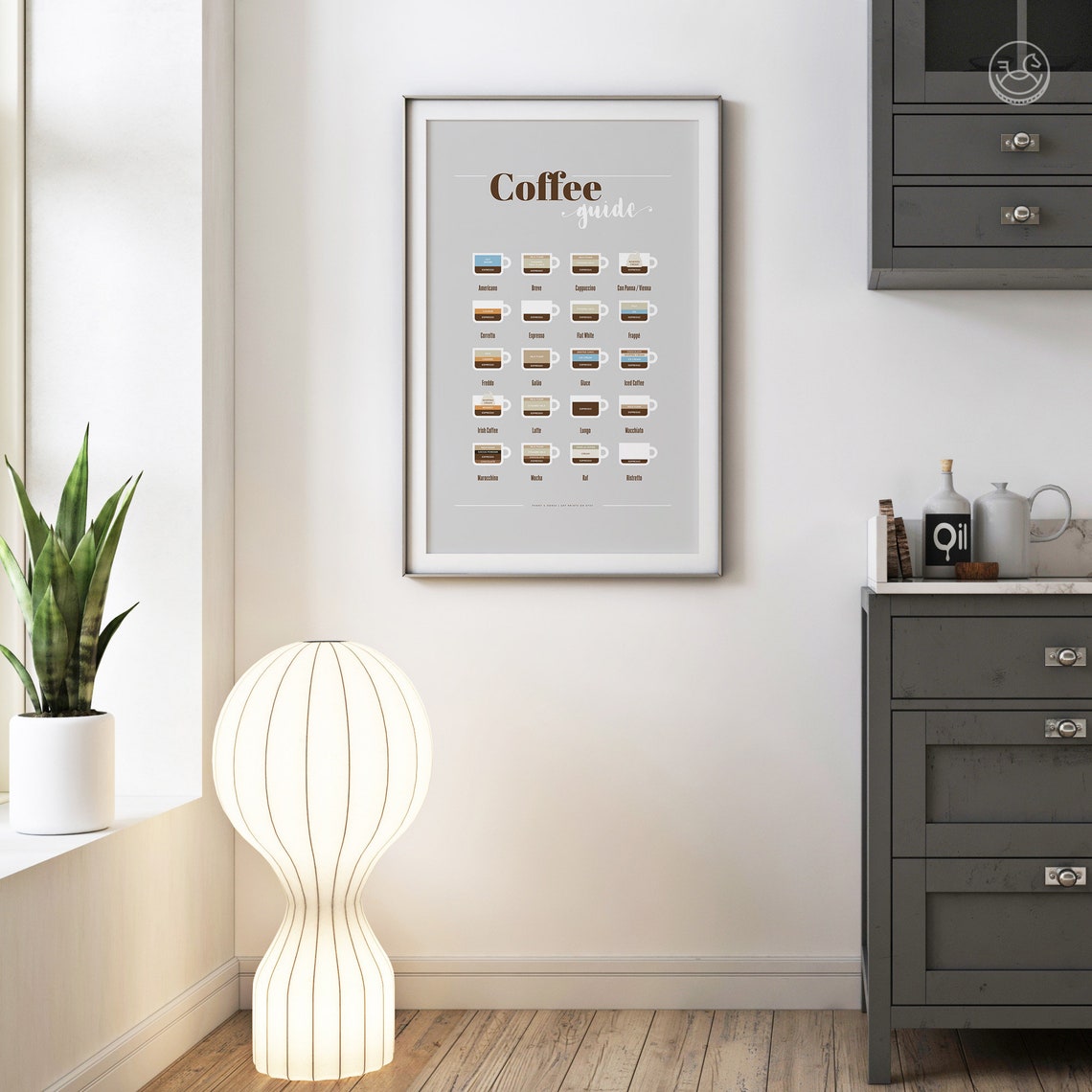 Coffee Guide Poster Printable Wall Art Coffee Types Coffee - Etsy