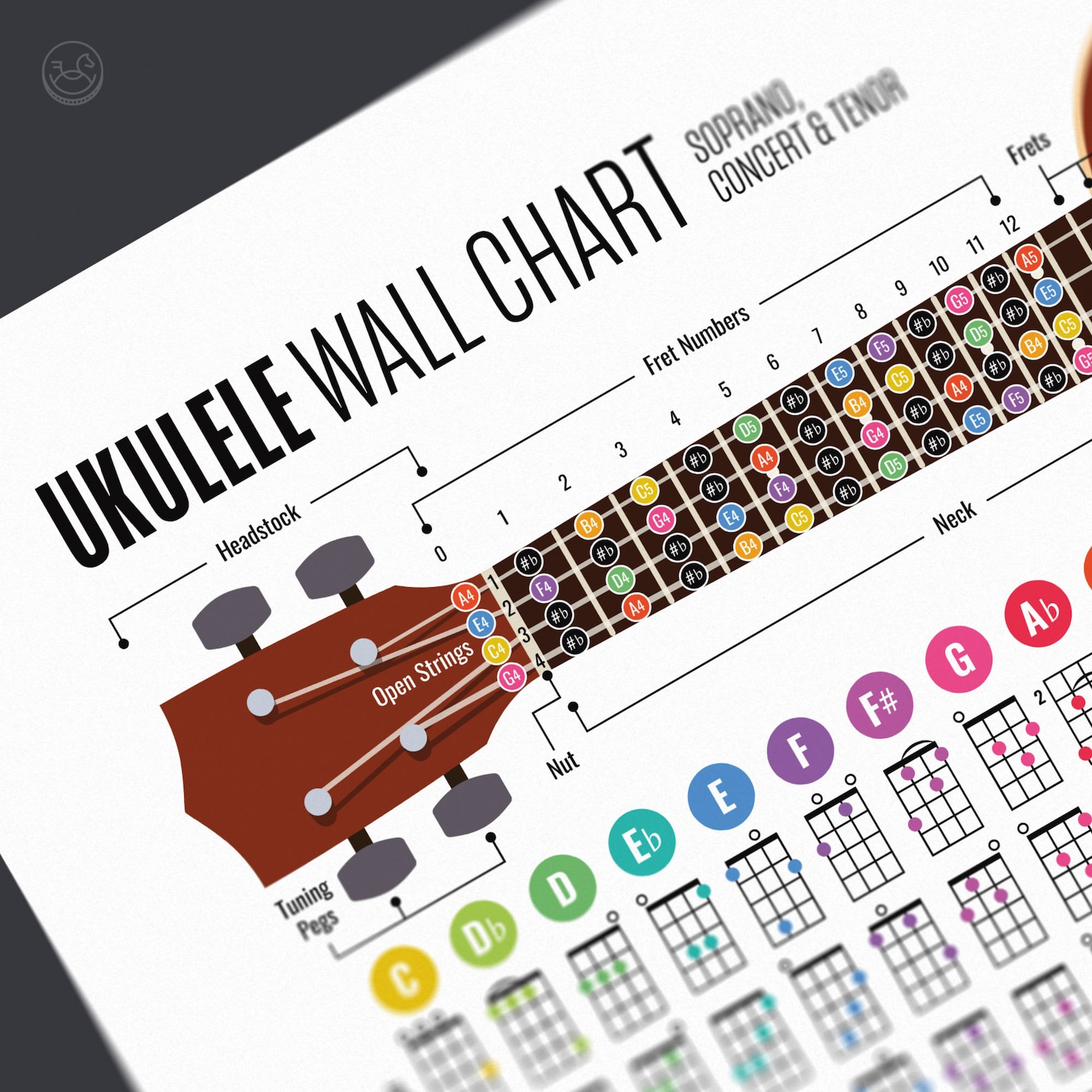 Ukulele Wall Chart Ukulele Chords Fretboard Notes Ukulele - Etsy