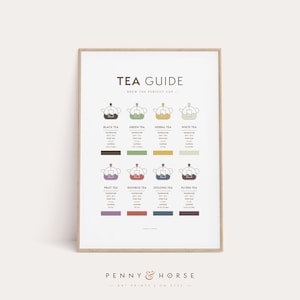 Tea Brewing Guide Art Print, Printable Wall Art, Tea Types, Tea Lover ...