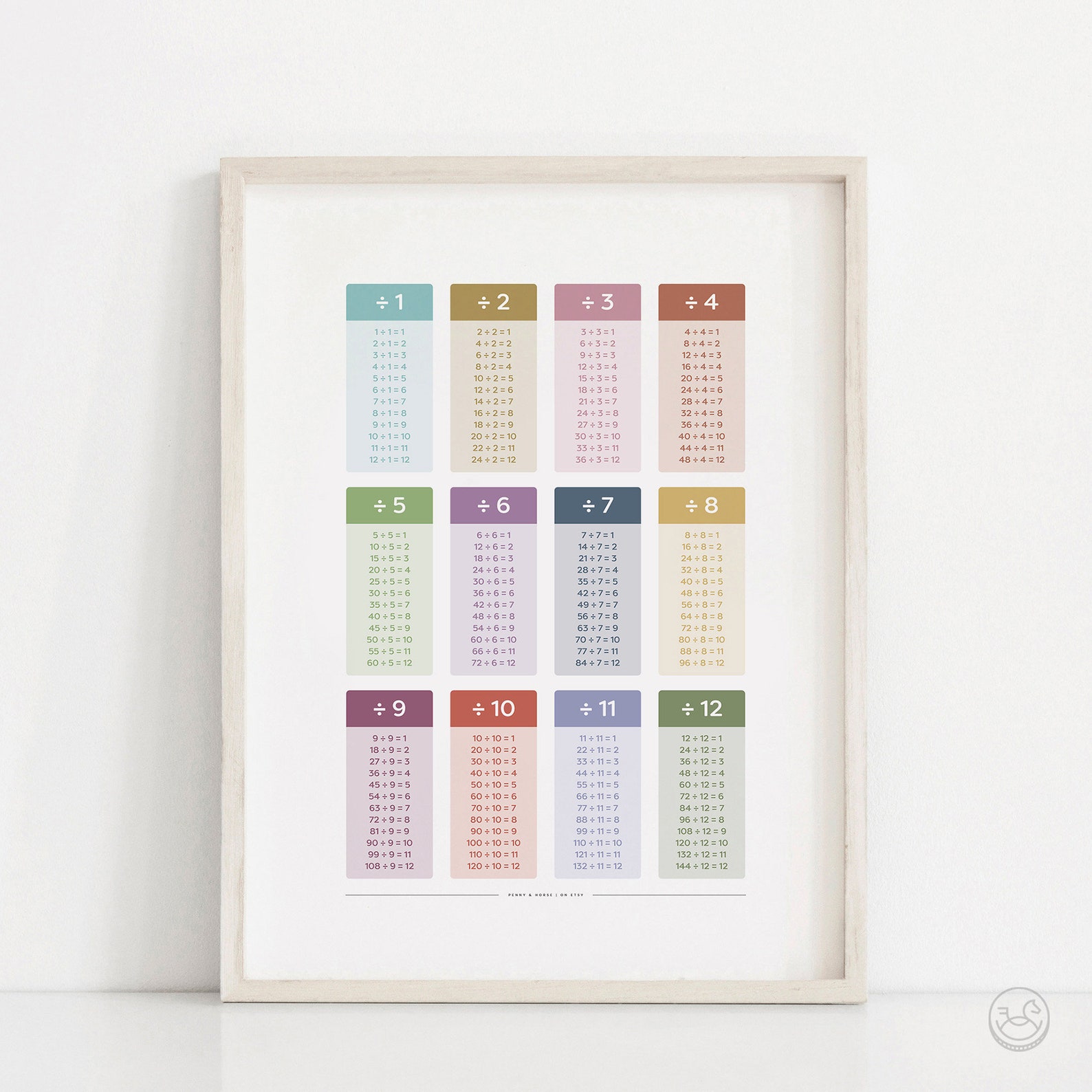 Times and Division Tables Math Poster Maths Learning Poster - Etsy