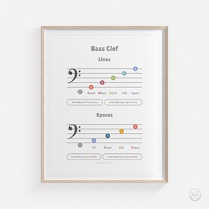 Music Theory Poster Print Set Solfege Hand Signs Treble Bass - Etsy