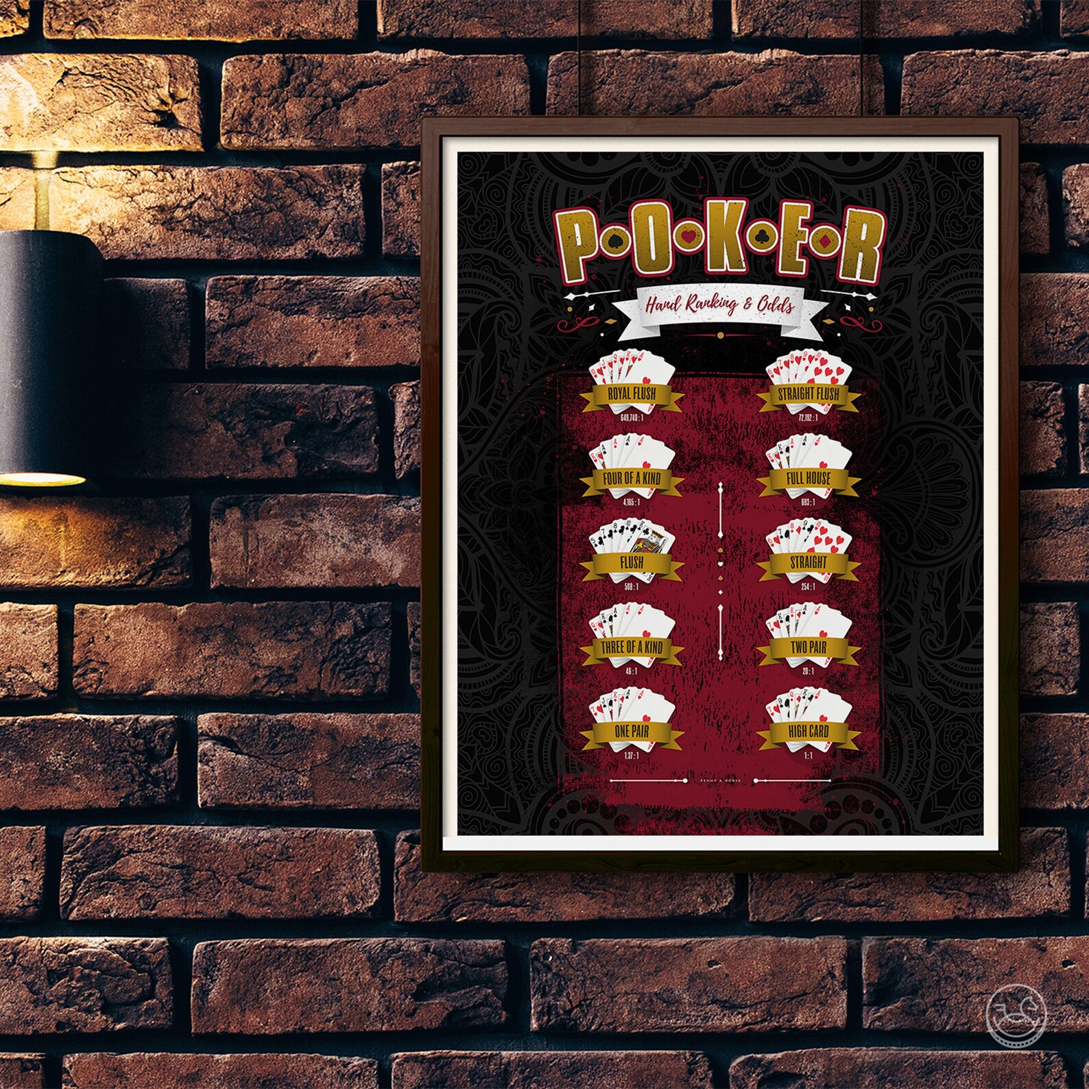 Poker Hands / Rules Poster, Vintage Style, Wall Decor, Man Cave Art ...