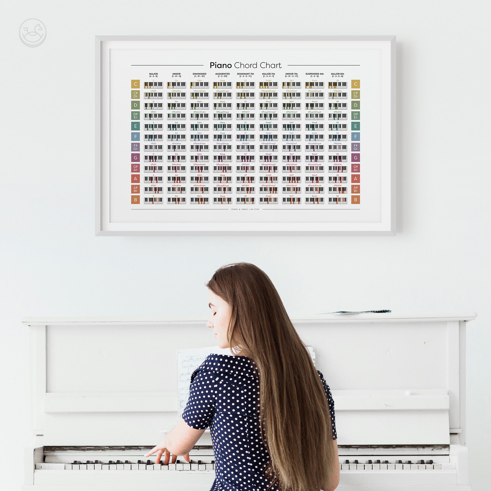 Piano Chords Poster Piano Lesson Color Coded Chord | Etsy