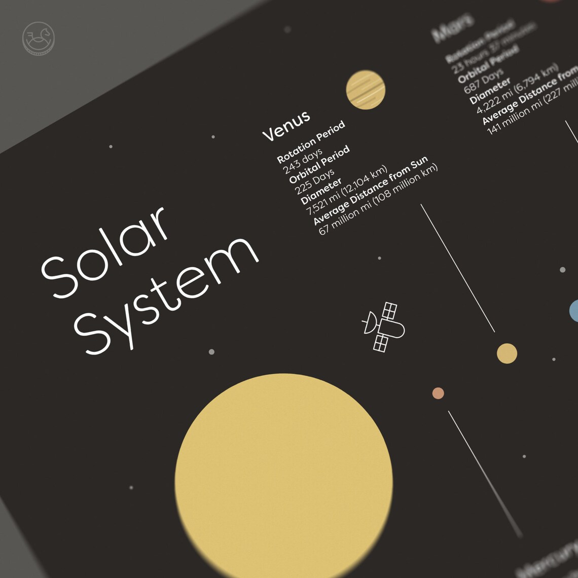 Solar System Infographic Print Facts Nursery Wall Art Kids - Etsy