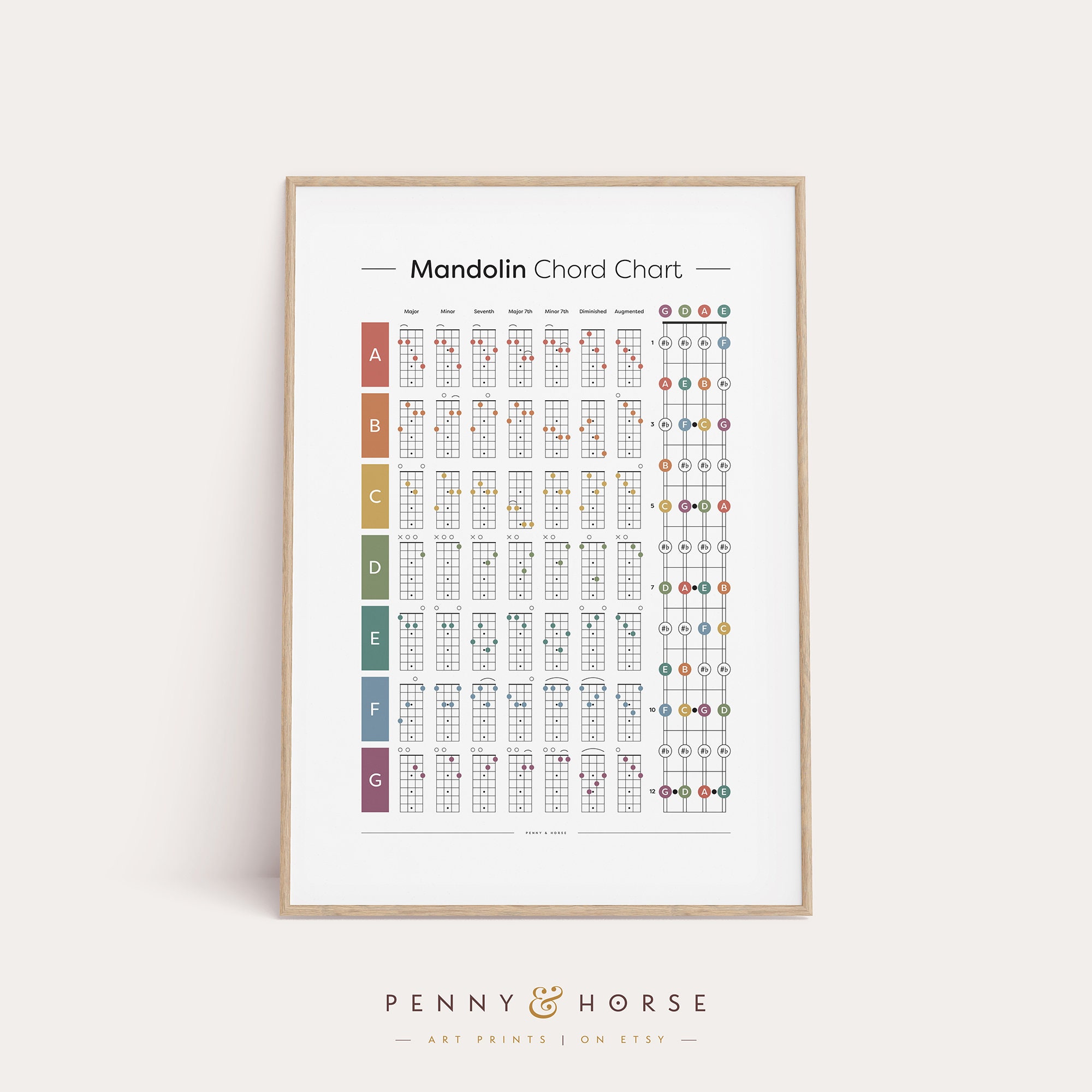 Mandocello Chord Chart