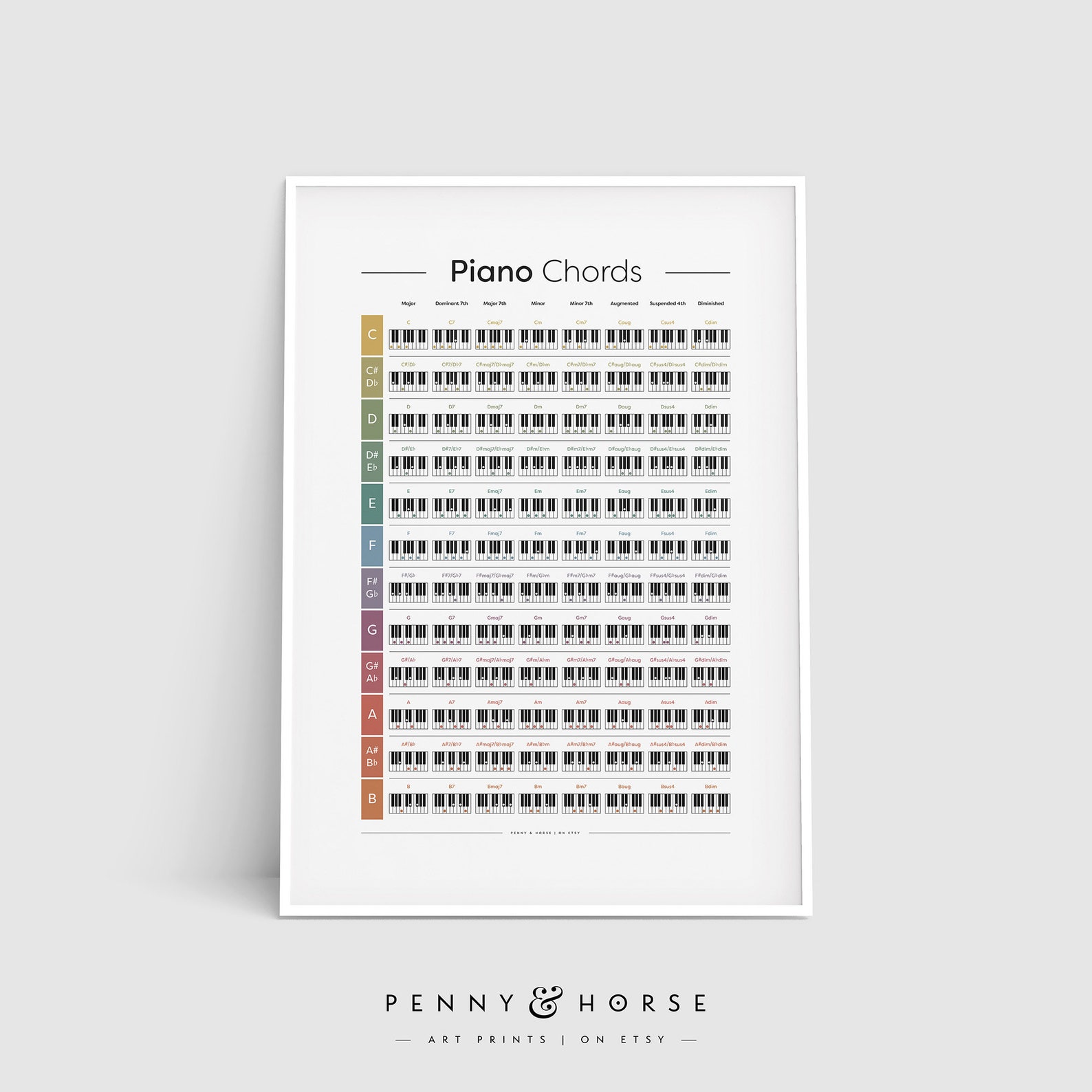 Piano Chords Poster Piano Lesson Color Coded Chord - Etsy