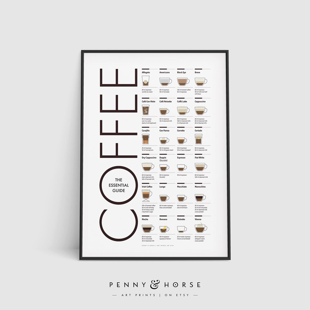 Coffee Essential Guide Poster Coffee Print Coffee Wall Art - Etsy