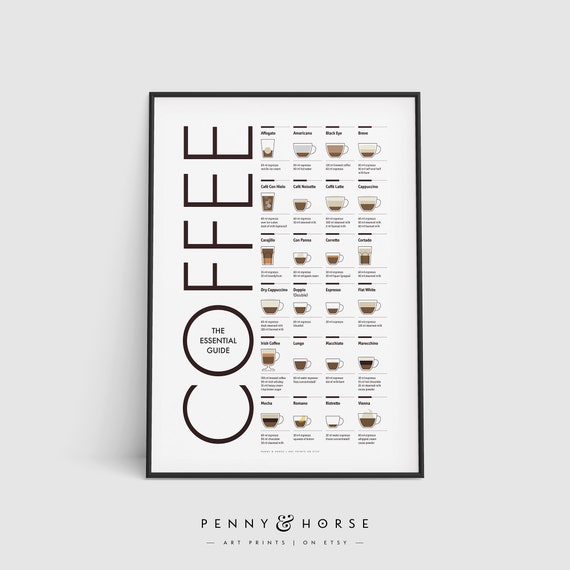 Coffee Essential Guide Poster Coffee Print Coffee Wall Art - Etsy UK