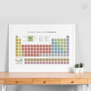 Periodic Table of Elements Poster, Science / Chemistry Wall Art, Kids ...