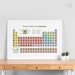Periodic Table of Elements Poster Science / Chemistry Wall - Etsy