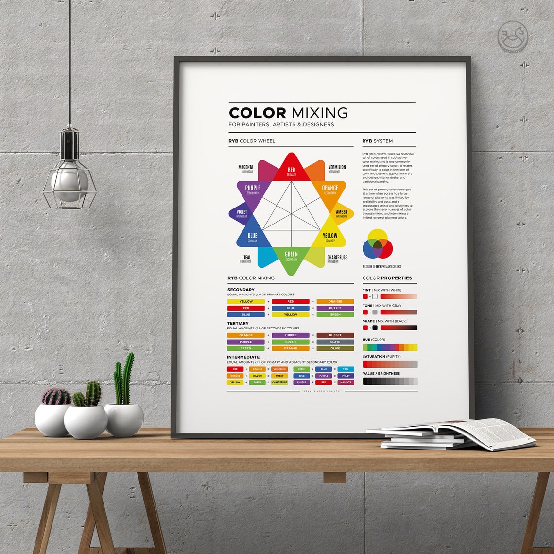 Color Mixing Poster Artist/designer Colour Wheel Primary - Etsy