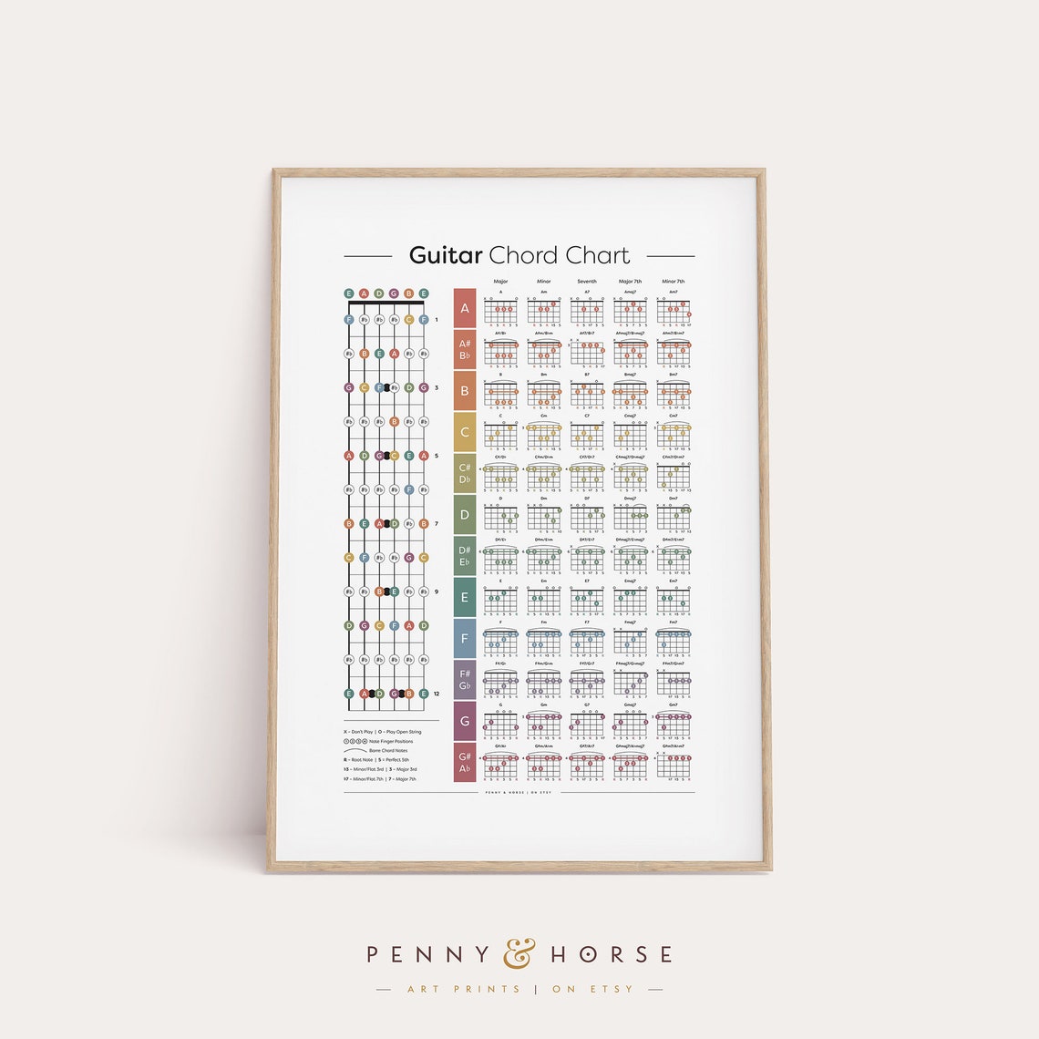 Guitar Extended Chord Chart Poster Song Key Chord Structure - Etsy