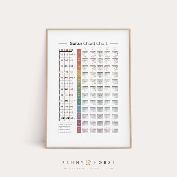 Guitar Extended Chord Chart Poster Song Key Chord Structure - Etsy