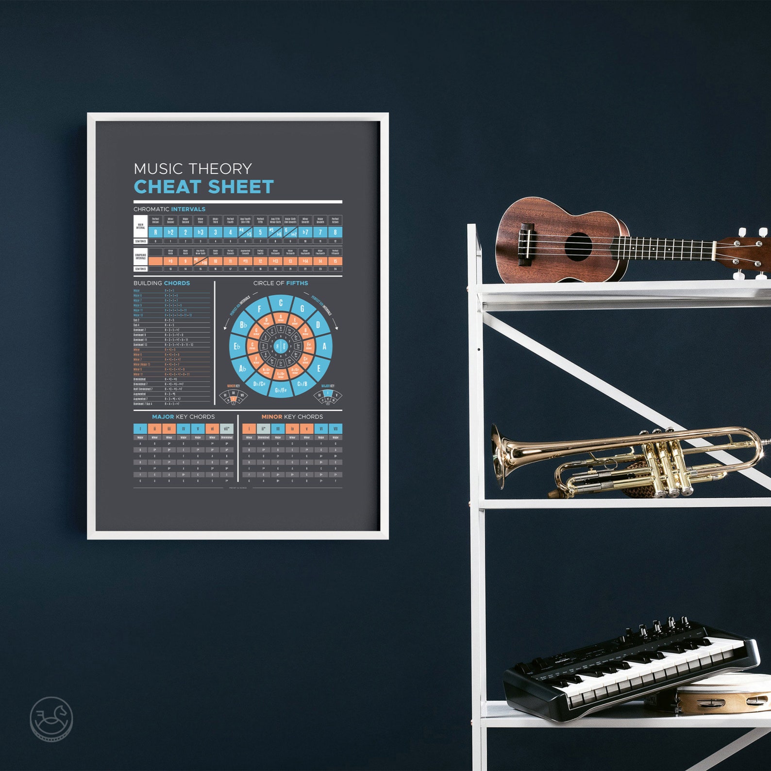 Music Theory Cheat Sheet Poster, Chords Key Reference, Songwriting ...