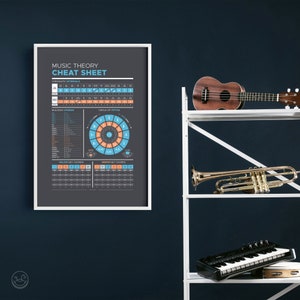 Music Theory Cheat Sheet Poster, Chords Key Reference, Songwriting ...