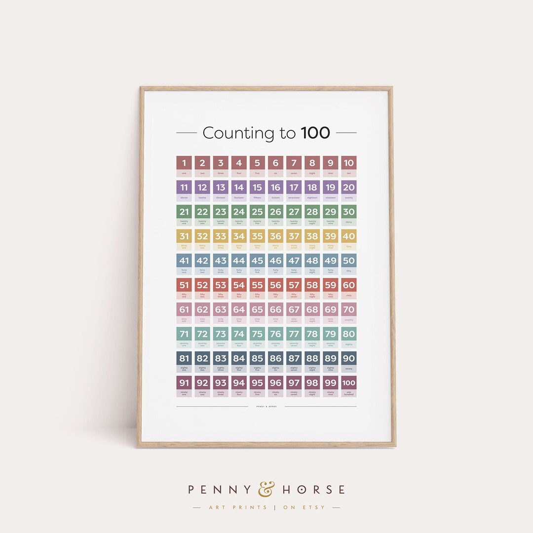 Count to 100 Kids Educational Art, Learn to Count, Numbers 1-100 ...